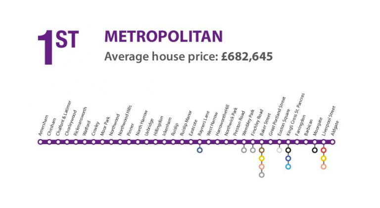Map of London House Prices | Sold.co.uk