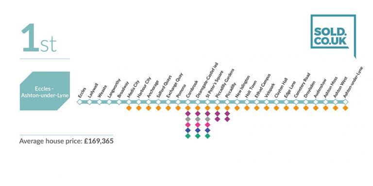 Map of average Manchester house prices by metro stop | Sold.co.uk